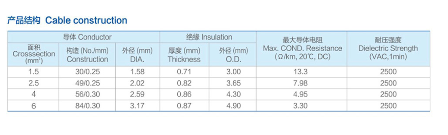 60227 IEC 02（RV） PVC Insulated Wire
